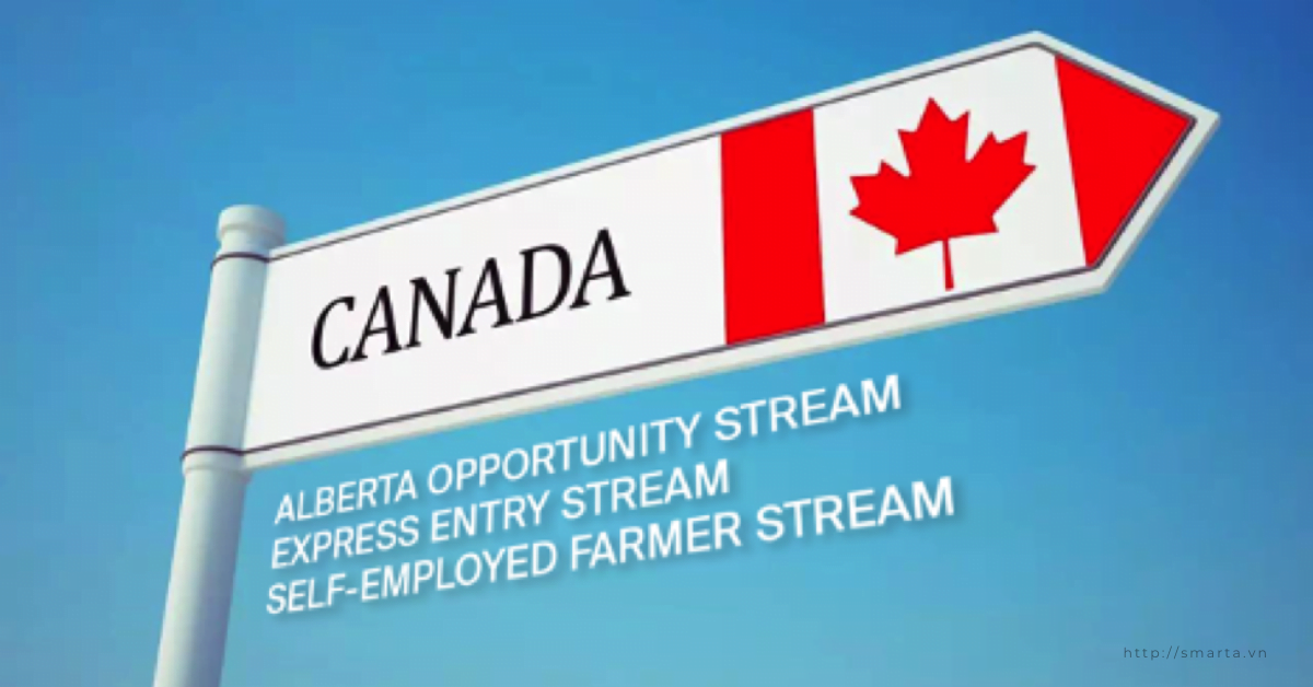 Chương trình đề cử tỉnh bang ALBERTA AINP – Những điều cần biết - Tư ...